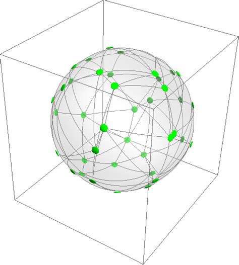 graphics3d triangular mesh of random points on a sphere mathematica