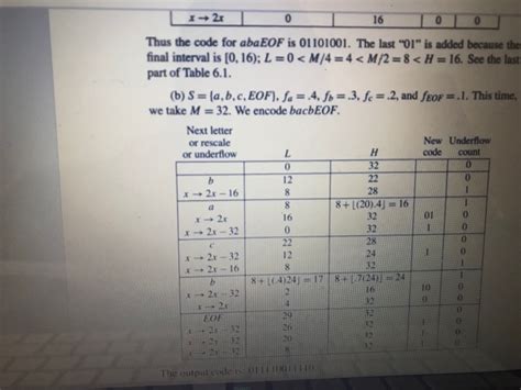 Data Compression Encode The New Code For Part A Then Chegg Com
