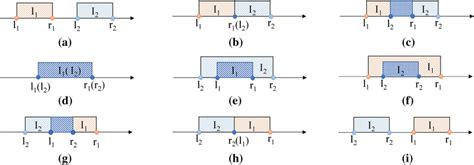 The Position Of Two Intervals On The Number Axis Download Scientific Diagram