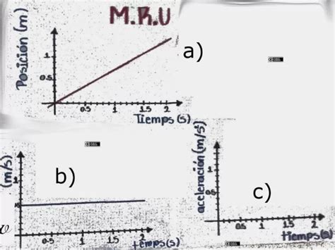 10 Ejemplos De Bucle While En Lenguaje C Que Debes Conocer Totally Tapas
