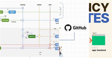 List Devops Curated By Tonmoysahaopi Medium
