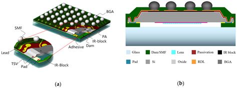 Cmos Image Sensor Handles Highspeed Applications