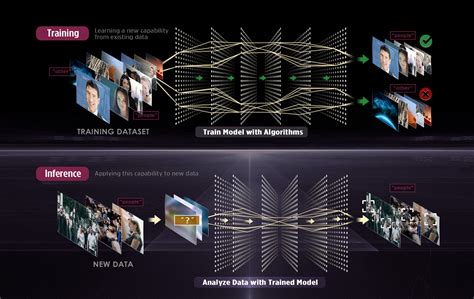 Gpu Inference Analysis A Perspective At The Rugged Intelligent Edge