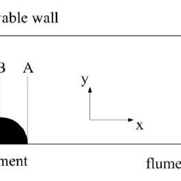 Schematic Of Flow Field Download Scientific Diagram
