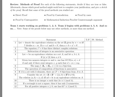 Solved Review Methods Of Proof For Each Of The Following Chegg Com