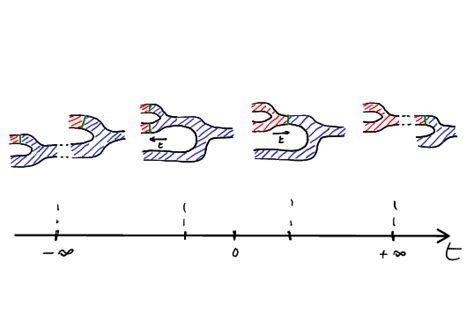 The Moduli Space M TR M T Download Scientific Diagram