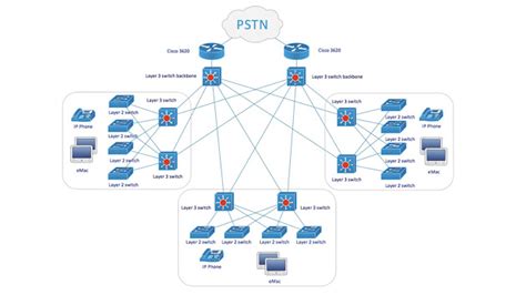 How To Enable Ssh On Cisco Asa Firewall 5520 Cisco Khmer Group