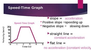 Graphing Motion PowerPoint For Physical Science By Chem Queen TPT