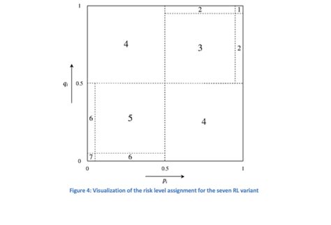 Convolutional Neural Network Text Classification With Risk Assessment