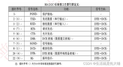 51单片机——串口通信，小白讲解，相互学习 51串口通信 csdn博客