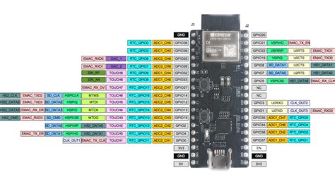 Espressif Esp32 Pico Devkitm 2 Development