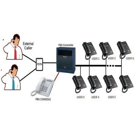 Intercom System Phone Hand Set Service Provider From New Delhi