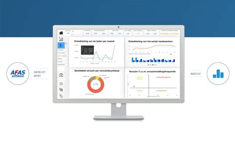 Sebastiaan Smit On Linkedin Power Bi Dashboards Met Afas Koppeling Trackit