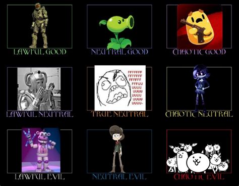 Protagonists Alignment Chart R Alignmentcharts