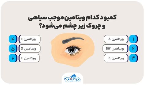 برای رفع چروک و سیاهی دور چشم چه ویتامینی مصرف کنیم؟
