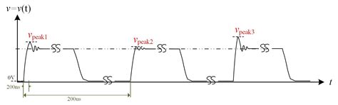 How To Improve The Accuracy Of Peak Detector As High As Posssible Amplifiers Forum