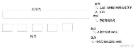 【c】stl——容器适配器 Stack和queue 深度剖析及模拟实现 And 适配器模式的了解c Stl 适配器 Queue Csdn博客