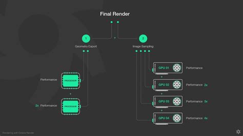 Octane Tutorial Archives Fattu Tutorials