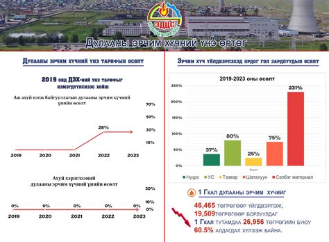 Дулааны эрчим хүчний үнэ өртөг