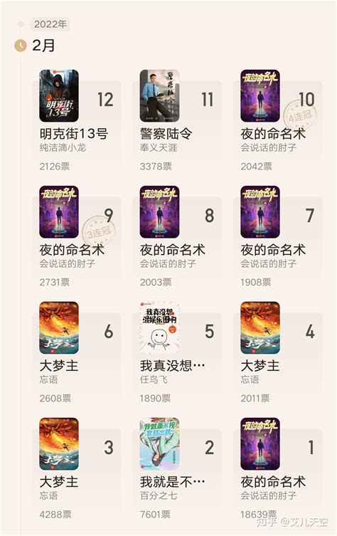 2月第2周起点月票榜纯洁滴小龙升至第二老鹰吃小鸡升至第四 知乎