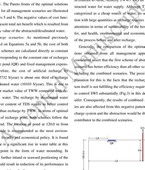 Schematic Sketch For The Decision Variables Download Scientific Diagram