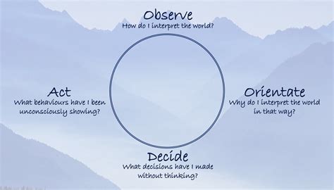 The Metacognitive Loop