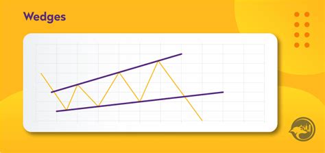 Top Chart Patterns Learn The Patterns All Traders Should Know