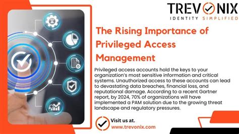 Trevonix On Linkedin Pam Cybersecurity Dataprotection Riskmanagement Privilegedaccess…