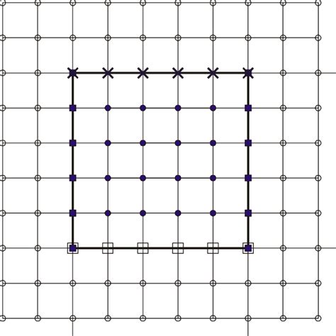 An Example Of A Regular Space Time Dyadic Grid Download Scientific