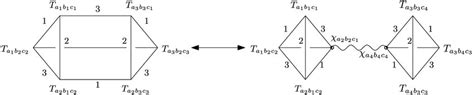 The Intermediate Field Method For The Prismatic Tensor Interaction Download Scientific Diagram