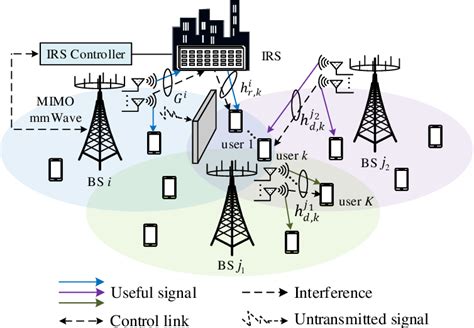 Figure 1 From Joint Power Allocation And User Association Optimization