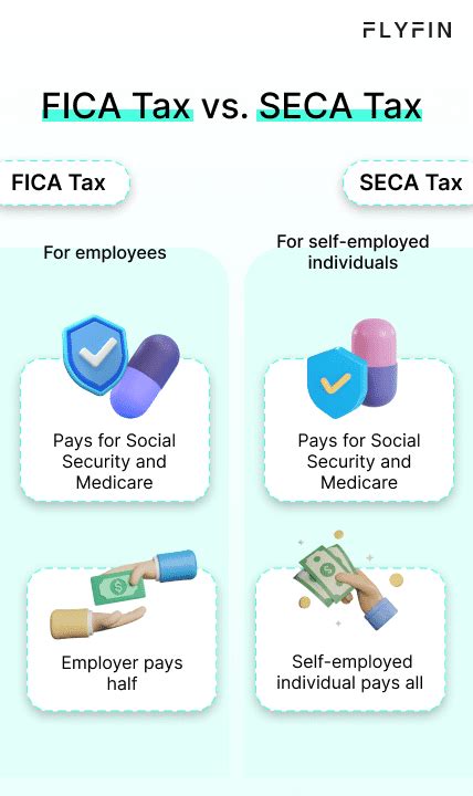 Seca Tax Vs Fica Tax 1099 Taxes Breakdown Flyfin
