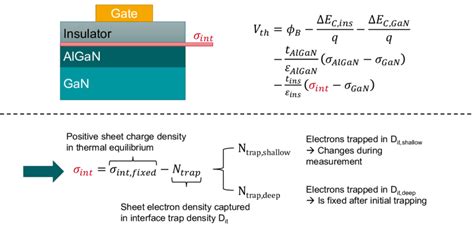 4 Overview Of The Different Parts Of The Interface Charge Density σ Download Scientific