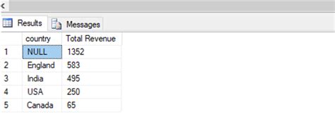 Sql With Clause Learn The Examples To Illustrate With Clause In Sql
