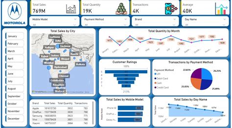 Powerbi Datavisualization Dashboard Learningjourney Skillcourse Mobilesalesanalytics