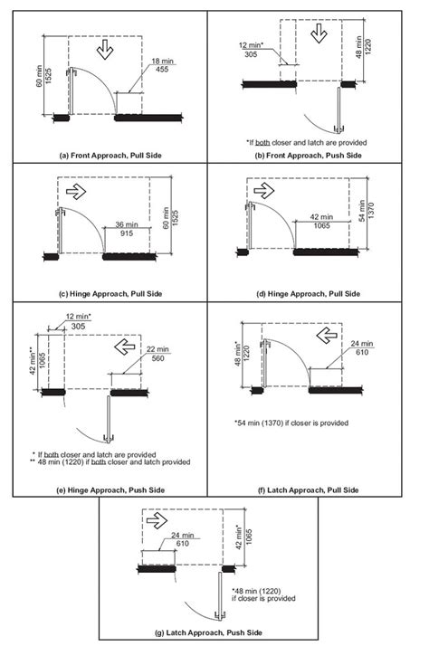 Chapter Accessible Routes Architectural Practice Interior Design Resources Egress