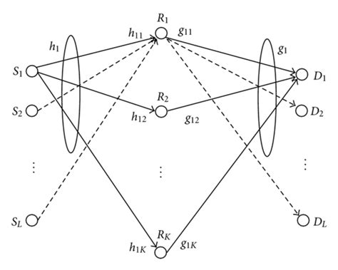 Af Multiuser Multirelay M2m Communication System Model Download Scientific Diagram
