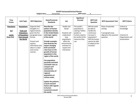 6th Grade Detail Scope And Sequence