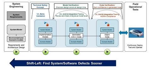Model Based Design Supports Service Oriented Architecture Matlab