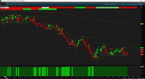 Extended Floating Profit Loss Backtesting Data Utility For ThinkOrSwim