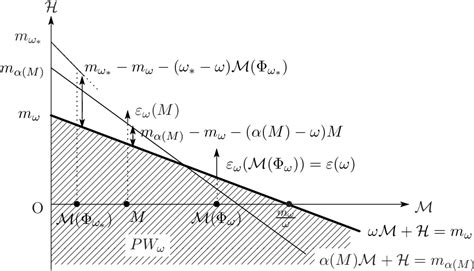 Figure 1 From Global Dynamics Above The Ground State Energy For The