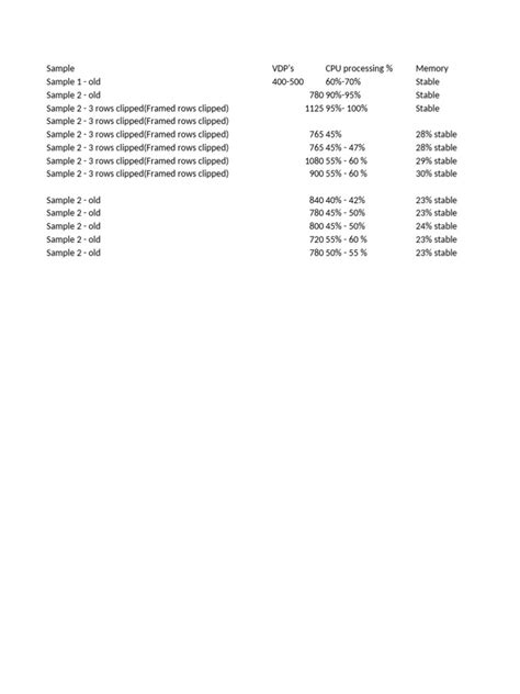 Performance Testing Report Pdf