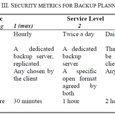 8 Performance Of A Multi Tier Application For Varied Cpu Allocation
