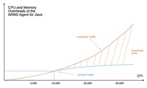 Agent Self Protection Application Real Time Monitoring Service Alibaba Cloud Documentation