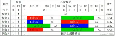 Stm32——lcd—tftlcd原理与配置介绍 Csdn博客