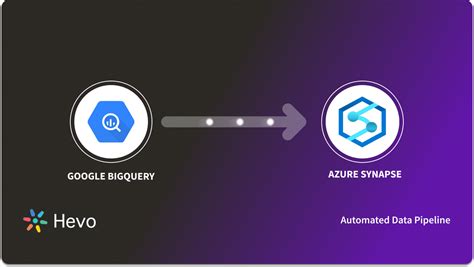 Integrate Bigquery To Azure Synapse A Comprehensive 101 Guide Learn Hevo