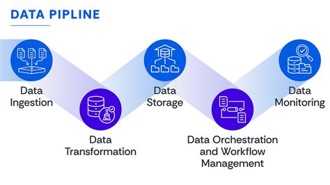 Decoding Data Complexity How To Build Efficient And Impactful Data Pipelines By Ben Thng Medium