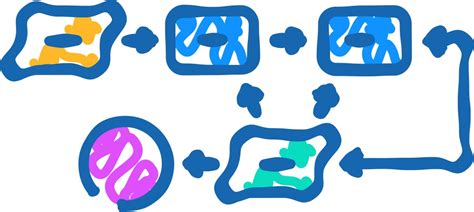 Ai Algorithm Vector Images Over 7 300