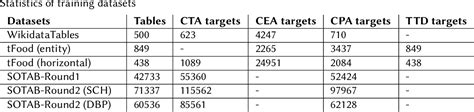table 1 from exploring naive bayes classifiers for tabular data to knowledge graph matching