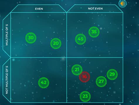 Use Venn Diagrams Or Carroll Diagrams To Sort Data And Objects Using